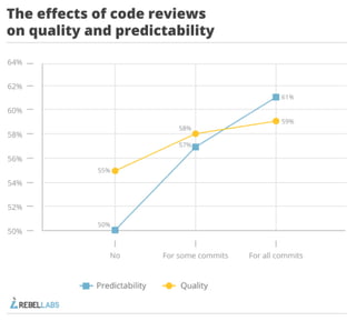Lazy Coder's Visual Guide to RebelLabs' Developer Productivity Report 2013 | PPT