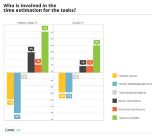 Lazy Coder's Visual Guide to RebelLabs' Developer Productivity Report 2013 | PPT