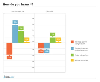 Lazy Coder's Visual Guide to RebelLabs' Developer Productivity Report 2013 | PPT