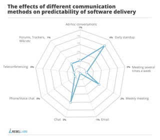 Lazy Coder's Visual Guide to RebelLabs' Developer Productivity Report 2013 | PPT