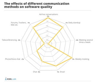 Lazy Coder's Visual Guide to RebelLabs' Developer Productivity Report 2013 | PPT