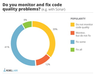 Lazy Coder's Visual Guide to RebelLabs' Developer Productivity Report 2013 | PPT
