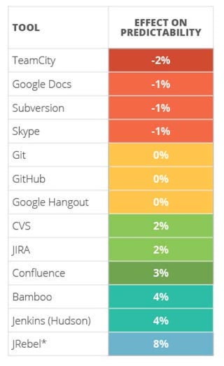 Lazy Coder's Visual Guide to RebelLabs' Developer Productivity Report 2013 | PPT