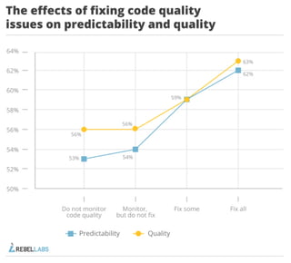 Lazy Coder's Visual Guide to RebelLabs' Developer Productivity Report 2013 | PPT