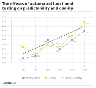 Lazy Coder's Visual Guide to RebelLabs' Developer Productivity Report 2013 | PPT