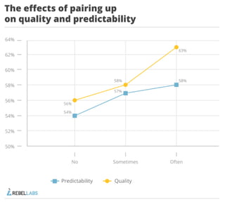 Lazy Coder's Visual Guide to RebelLabs' Developer Productivity Report ...
