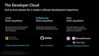 Developer cloud roadmap keynote | PPT | Free Download