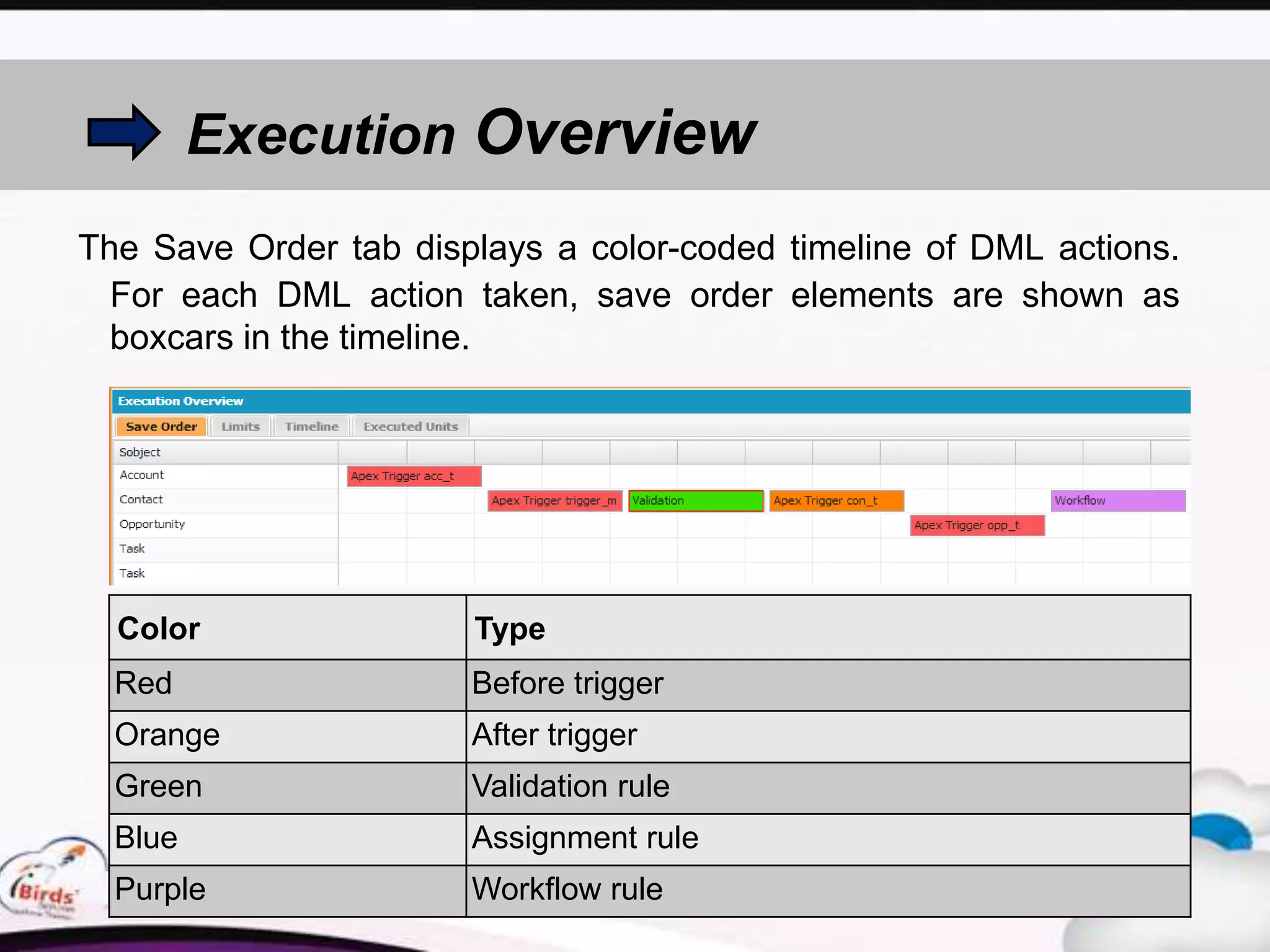 Salesforce Developer Console Ppt Pptx Web Development Internet