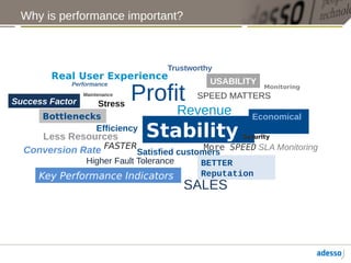 Performance? That's what version 2 is for! | PPT