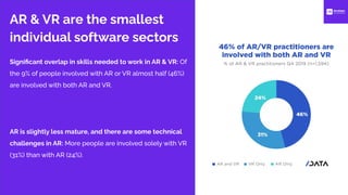 AR & VR Development Trends | PPT