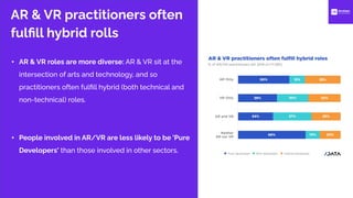 AR & VR Development Trends | PPT