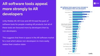 AR & VR Development Trends | PPT