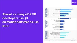 AR & VR Development Trends | PPT