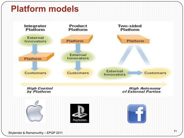 Developer Ecosystems | PPTX | Computer Software and Applications | Computing
