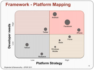 Developer Ecosystems | PPTX | Computer Software and Applications | Computing