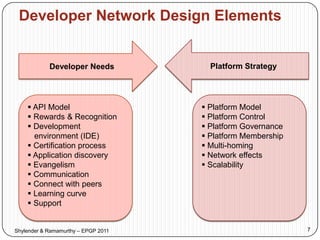 Developer Ecosystems | PPTX | Computer Software and Applications | Computing