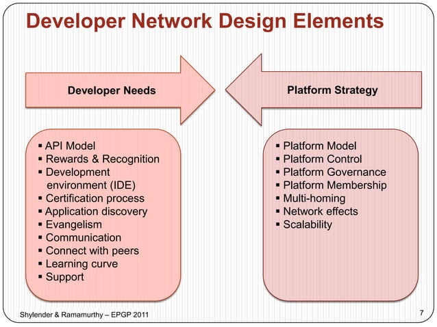 Developer Ecosystems | PPTX | Computer Software and Applications | Computing