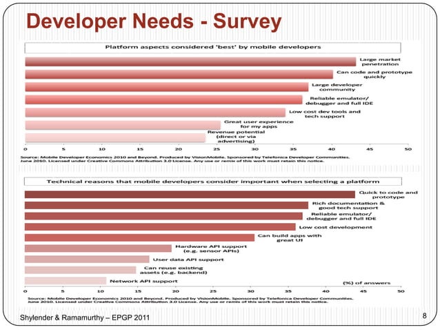 Developer Ecosystems | PPTX | Computer Software and Applications | Computing