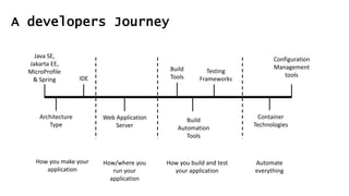 Open Source In The World Of Java | PPT
