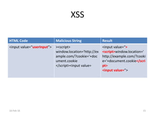 Developer-focused Software Security | PPTX | Web Development | Internet