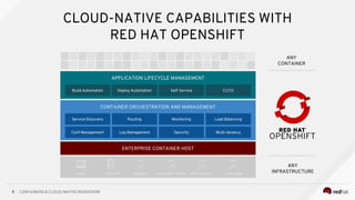 Developer Intro to OpenShift | PPT