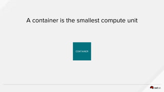 Developer Intro to OpenShift | PPT