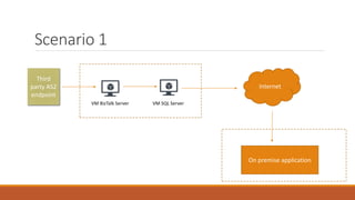 Developer journey to microsoft azure | PPTX