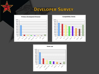Building the Mozilla Developer Network | PDF | Browsers | Computer ...