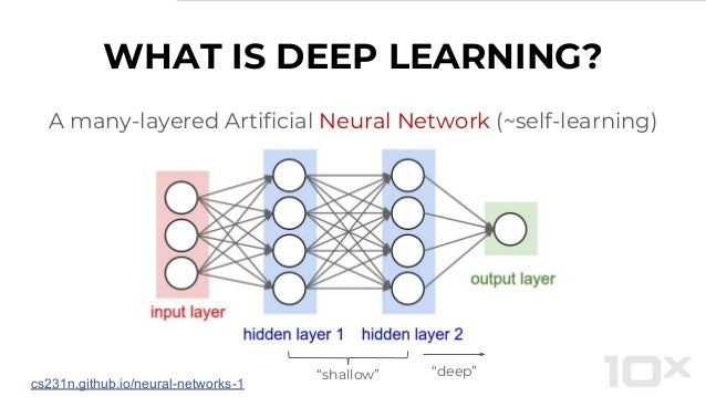 Developer's Introduction to Machine Learning