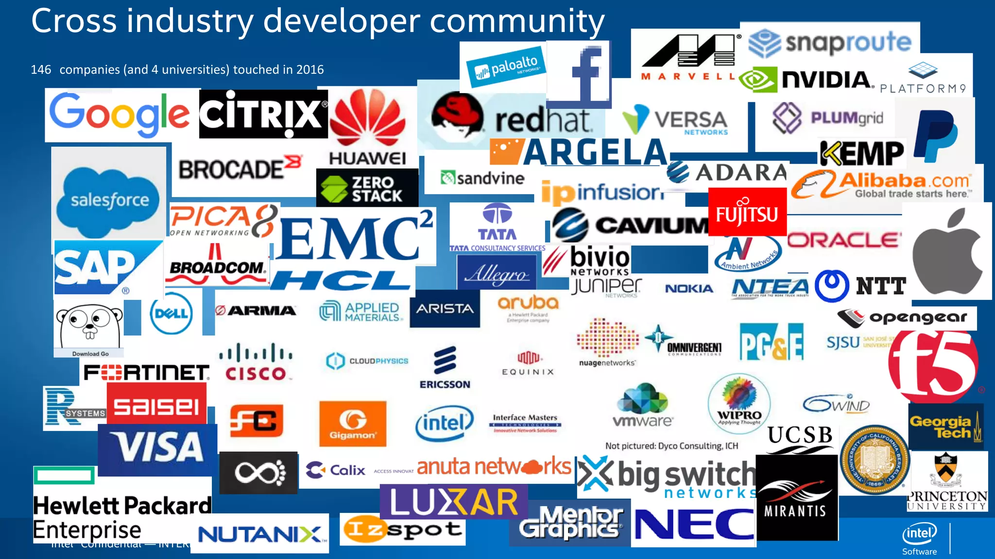 Introduction to Intel's Developer Program | PDF