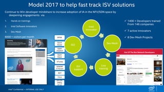 Introduction to Intel's Developer Program | PDF