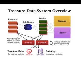 Treasure Data and AWS - Developers.io 2015 | PPT