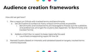 US Software Developers - Github Audience Analysis | PPT