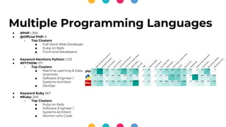 US Software Developers - Github Audience Analysis | PPT