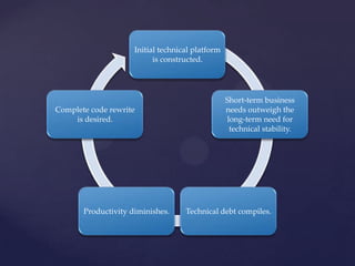 The Developer's Nirvana Fallacy | PPTX