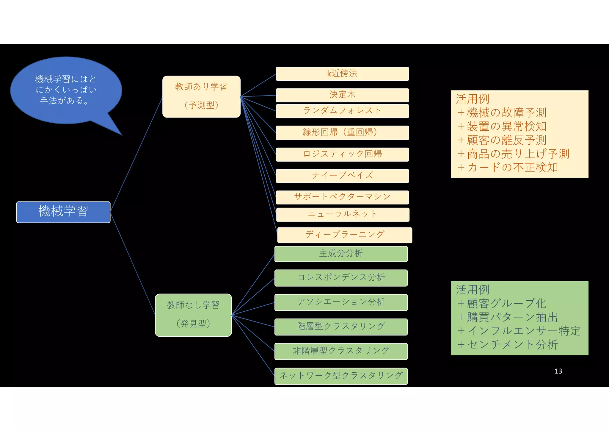 Tableau Developers Club 外部サービス連携#1 Tabpy触ってみよう#1 | PPT | Free Download