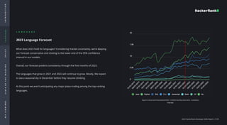 Developer Skills Report 2023 (1).pdf