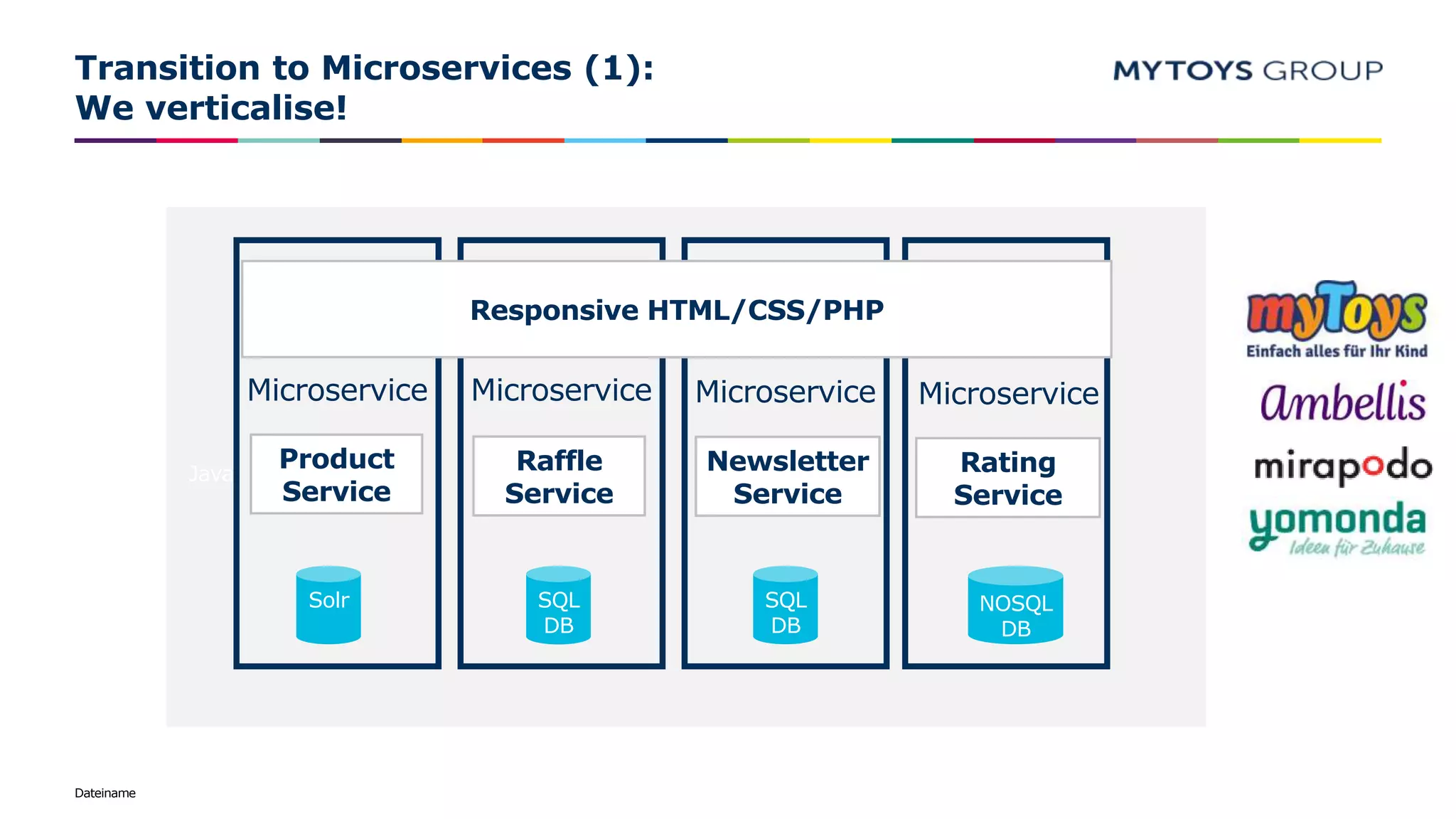 Developers Roadtrip to Heaven? myToys transition from SOA to ...