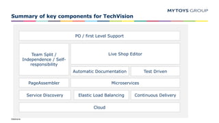Developers Roadtrip to Heaven? myToys transition from SOA to Microservices Architecture | PPTX