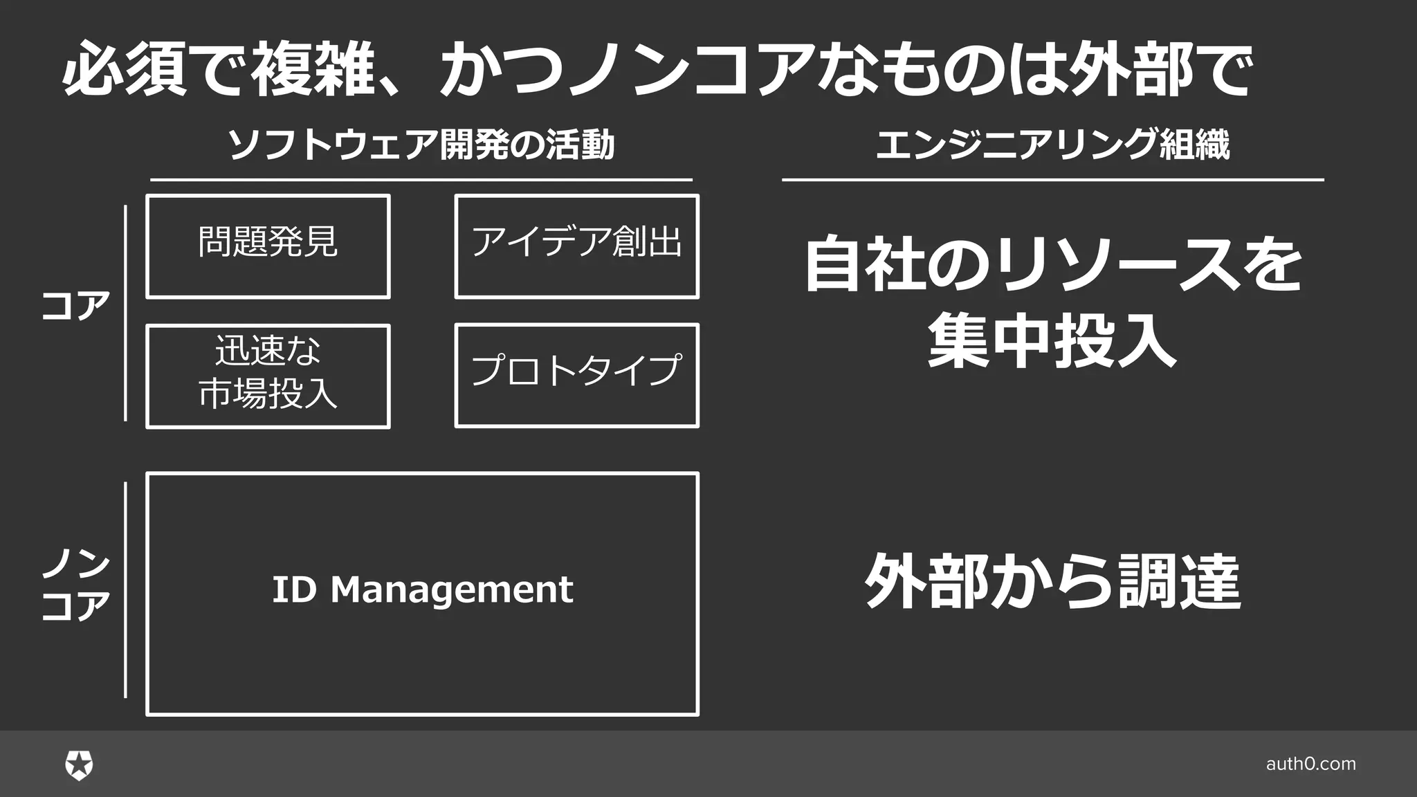 Developer summit 2019_summer | PDF