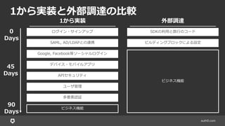 Developer summit 2019_summer | PDF