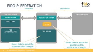 Technical Principles of FIDO Authentication | PPT