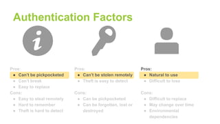 Securing a Web App with Passwordless Web Authentication | PDF