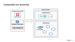 Solving Hybrid Cloud Data Replication with Apache Cassandra | PPT