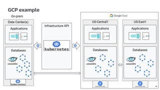 Solving Hybrid Cloud Data Replication with Apache Cassandra | PPT