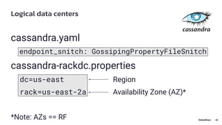 Solving Hybrid Cloud Data Replication with Apache Cassandra | PPT