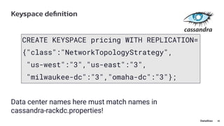 Solving Hybrid Cloud Data Replication with Apache Cassandra | PPT