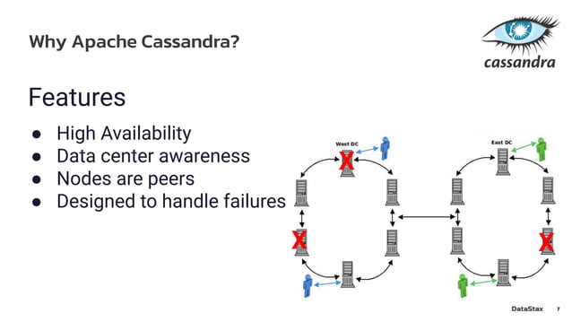 Solving Hybrid Cloud Data Replication with Apache Cassandra | PPT