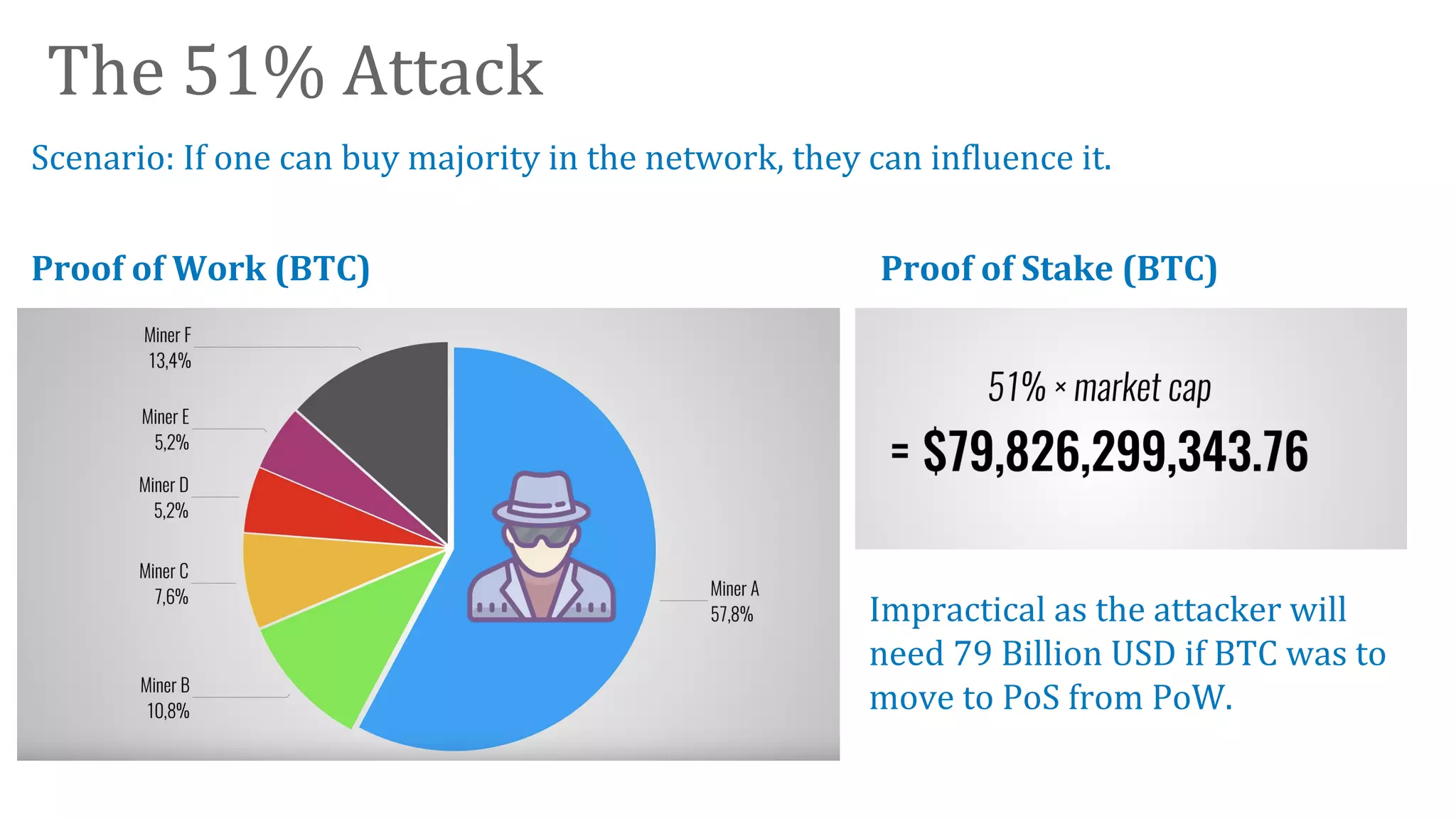 Understanding Proof of Work (PoW) and Proof of Stake (PoS) Algorithms | PDF