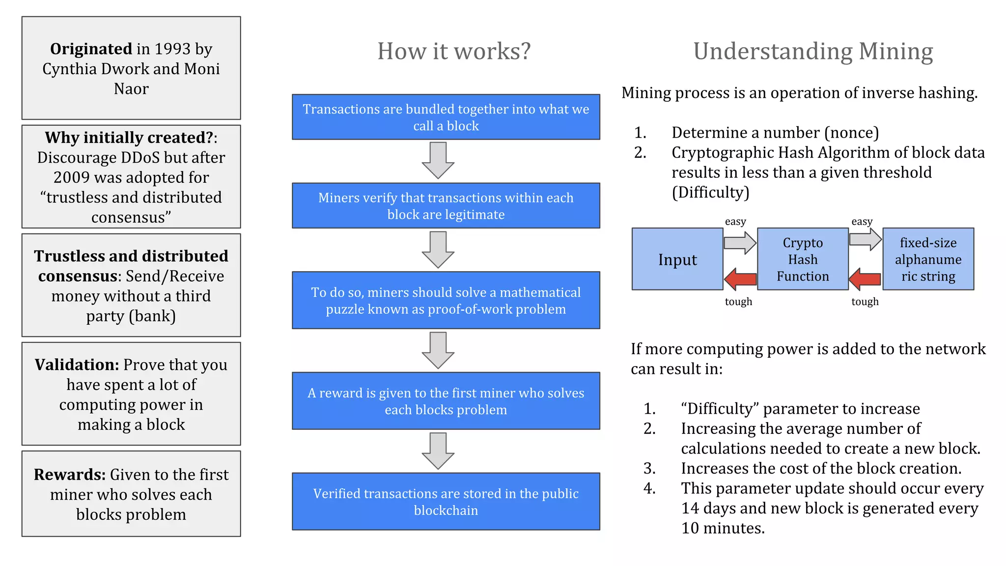 Understanding Proof of Work (PoW) and Proof of Stake (PoS) Algorithms | PDF